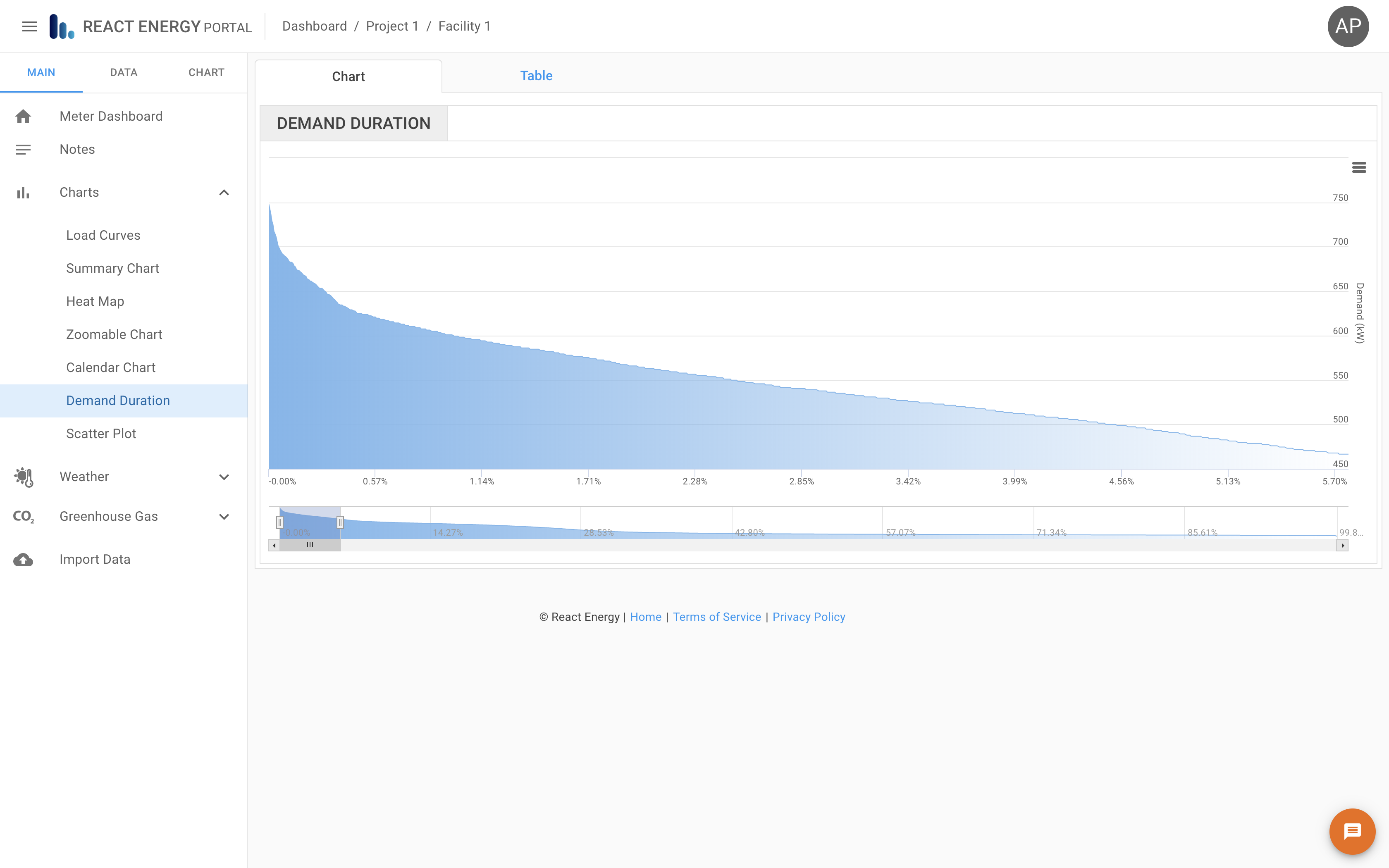 React Energy Interval Data Analysis Software
