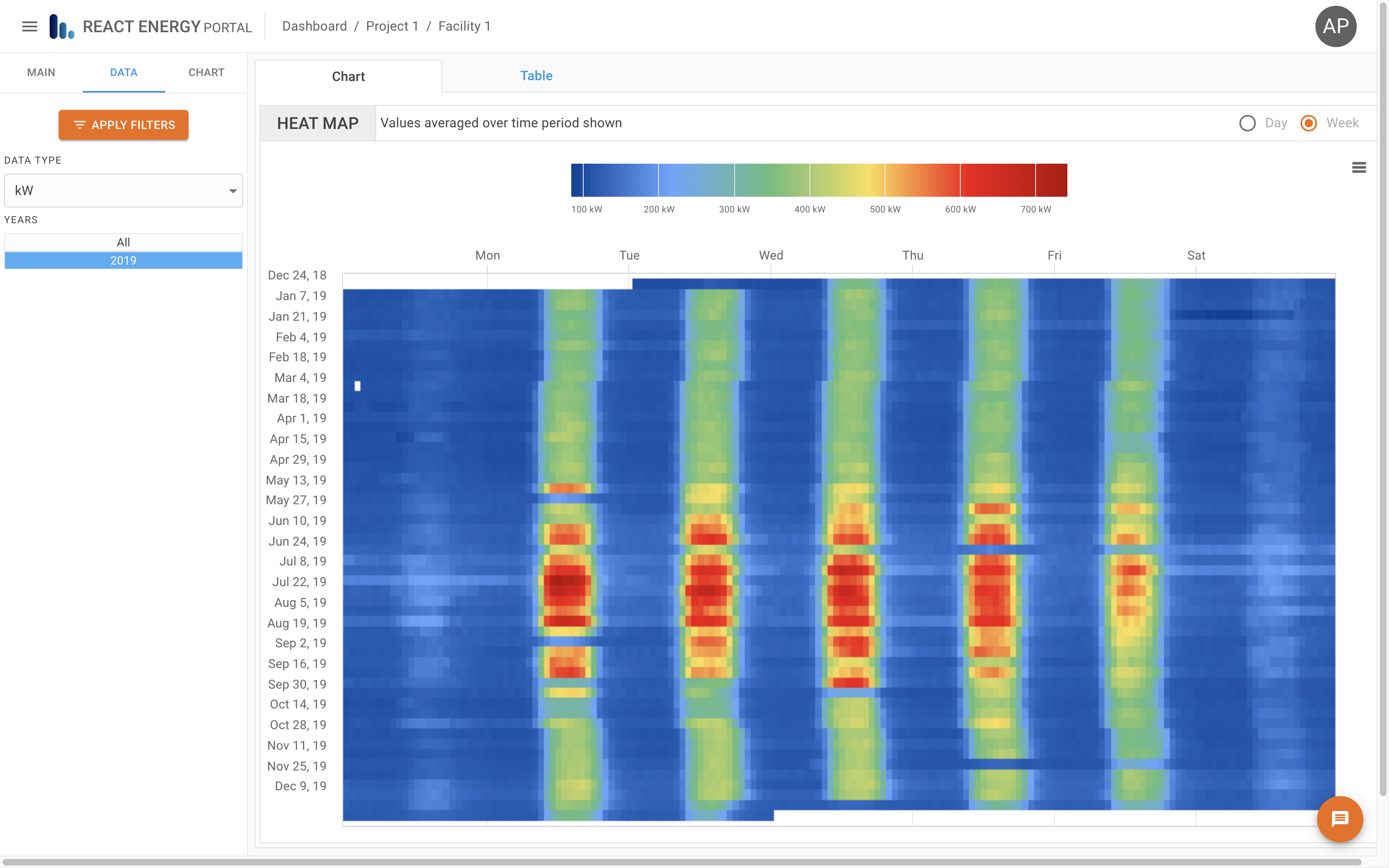 React Energy | Interval Data Analysis Software