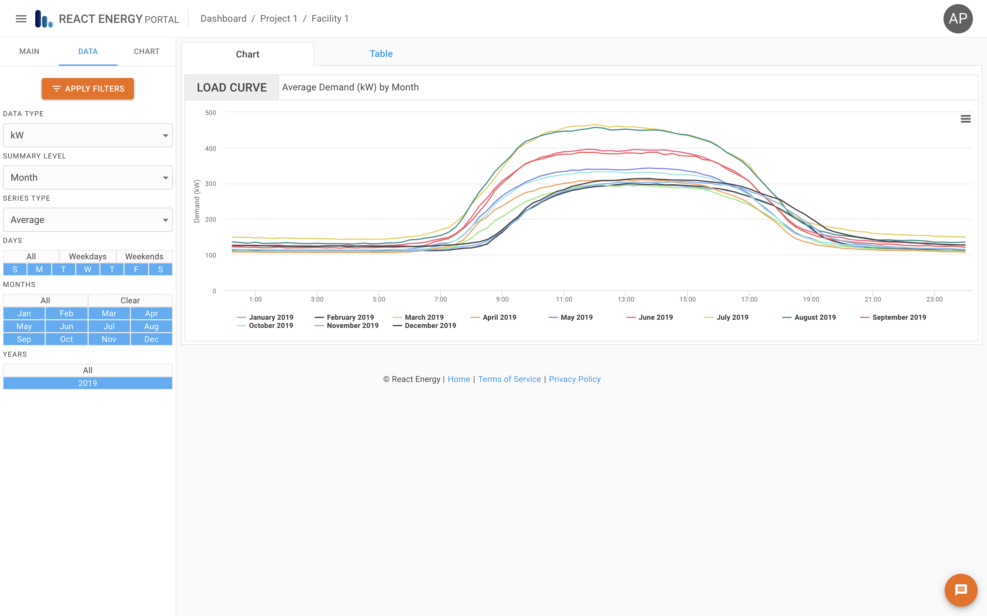 React Energy | Interval Data Analysis Software