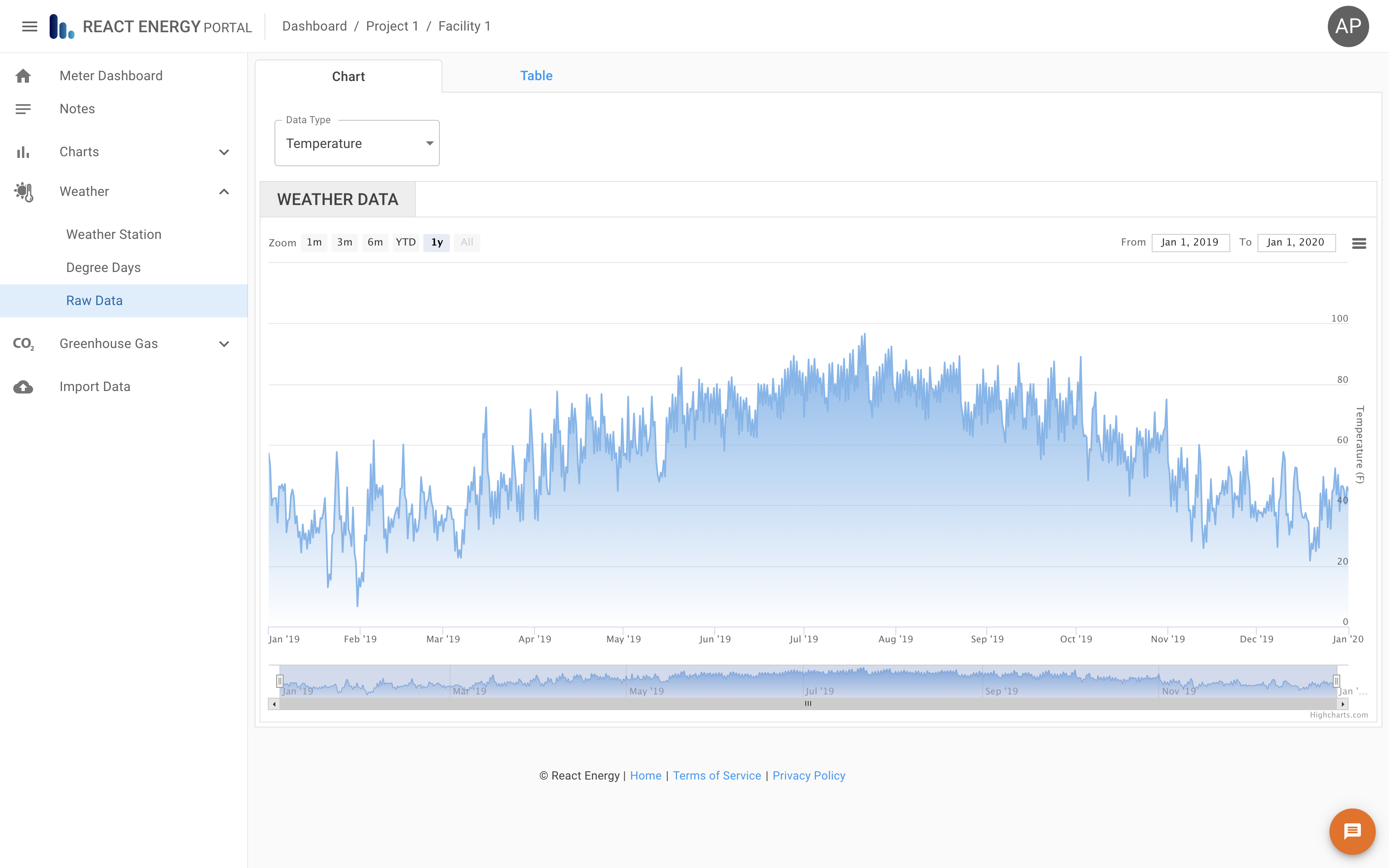 React Energy | Interval Data Analysis Software