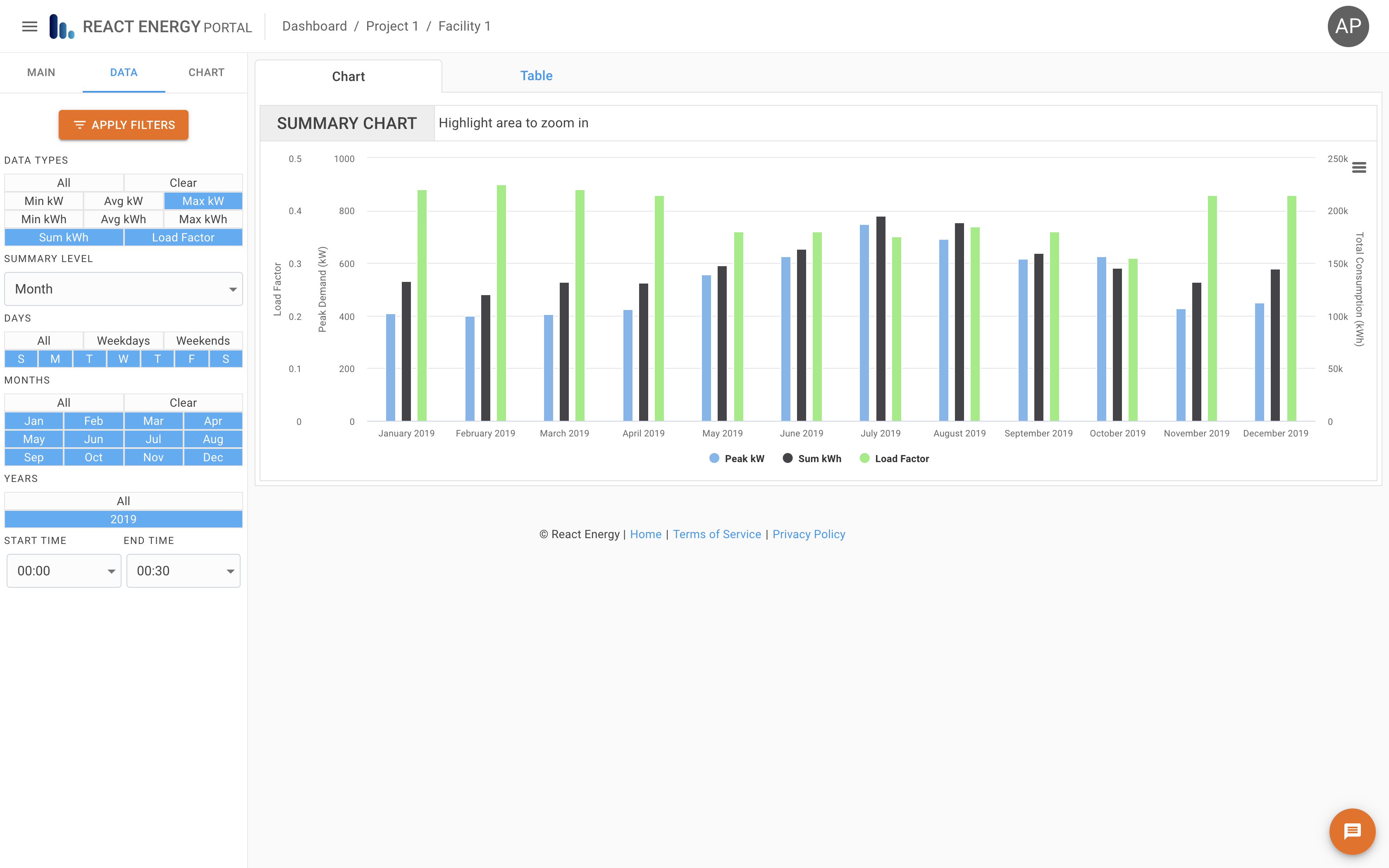 React Energy | Interval Data Analysis Software