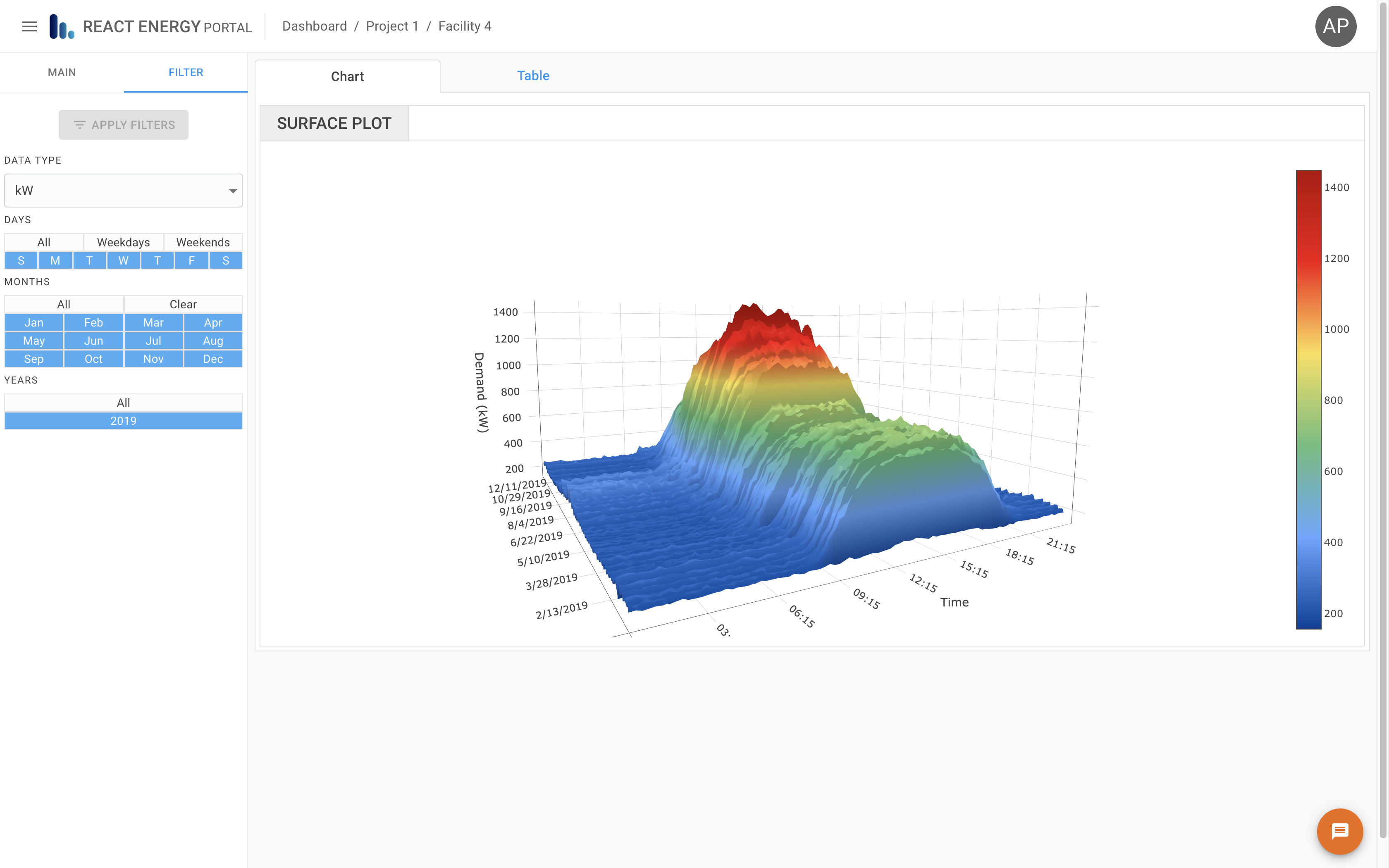 React Energy | Interval Data Analysis Software